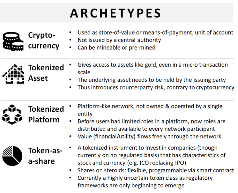 The Token Classification Framework A Multi Dimensional Tool For Understanding And Classifying