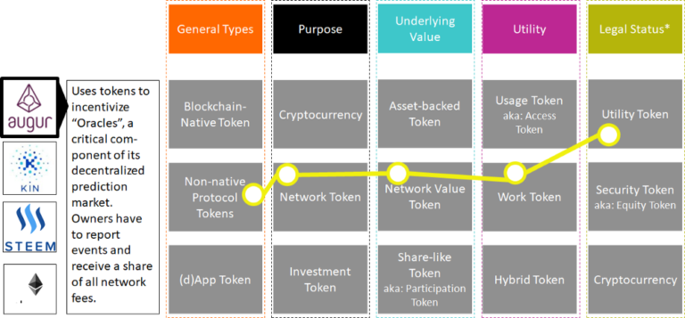 The Token Classification Framework: A multi-dimensional tool for ...