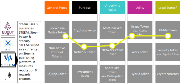 The Token Classification Framework: A multi-dimensional tool for ...